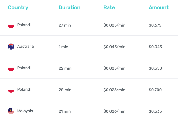 Yolla – the best Skype alternative for digital nomads